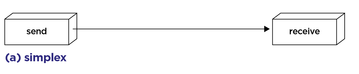 Cable Assembly Types and Polarity